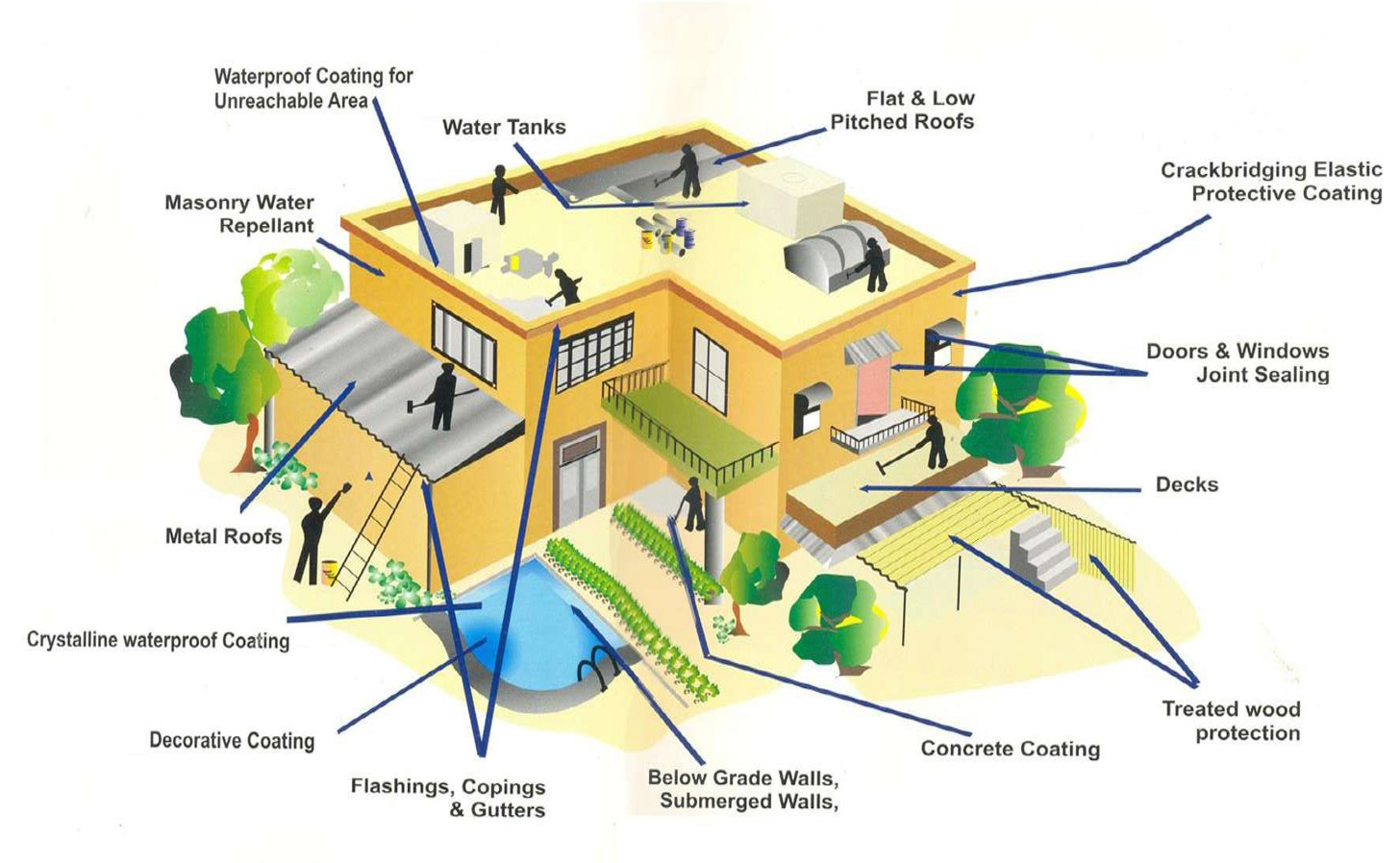 Waterproofing & Repairs of concrete structures - Building Protective Technologies