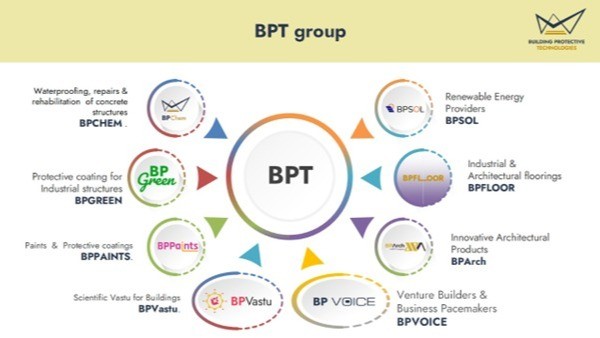 BPT Group Brand Architecture - Building Protective Technologies